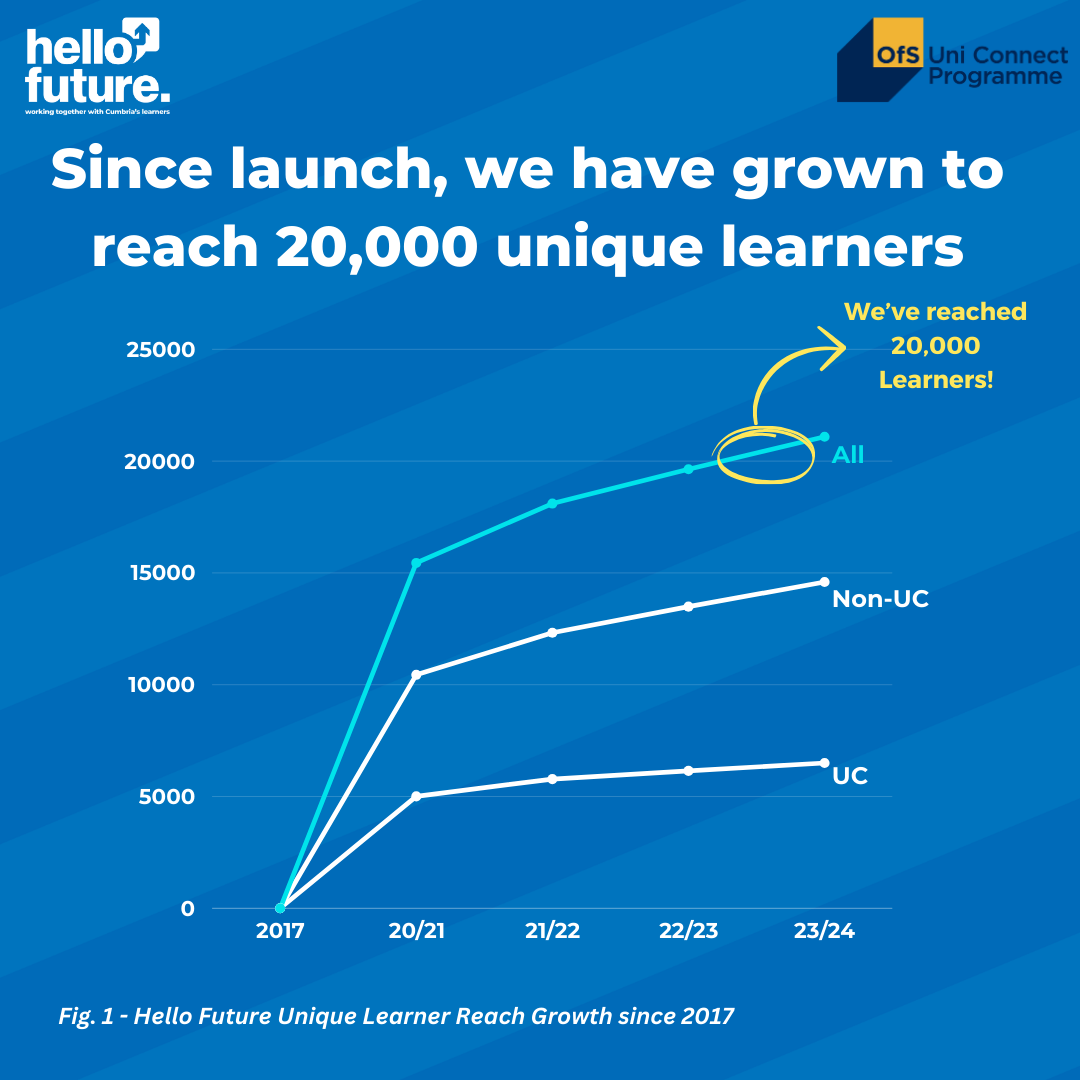 Partnership Newsletter - Hello Future